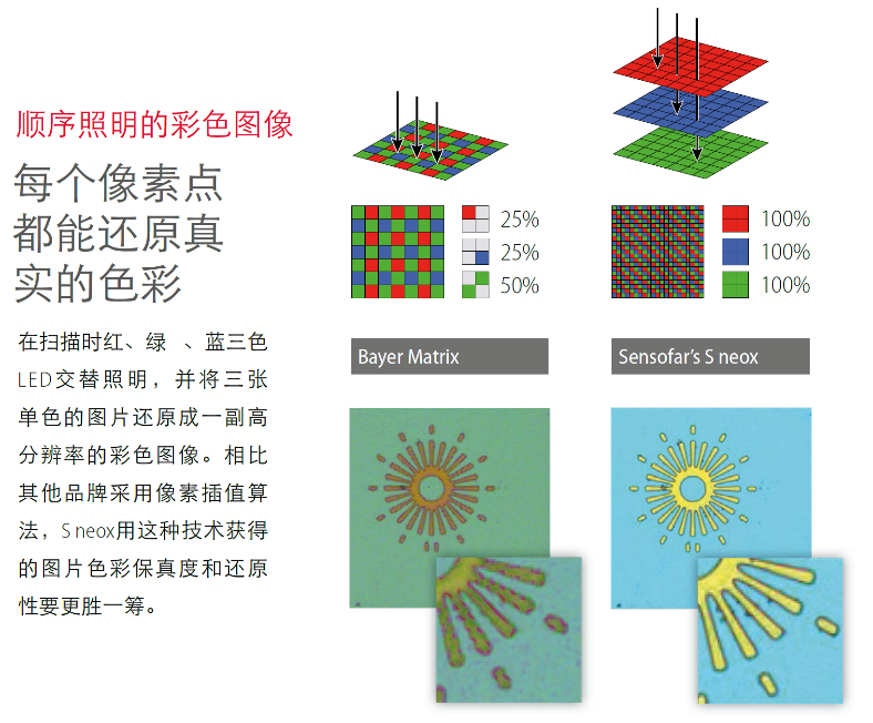 Sensofar表面3D轮廓仪S Neox - 北京新卓仪器有限公司